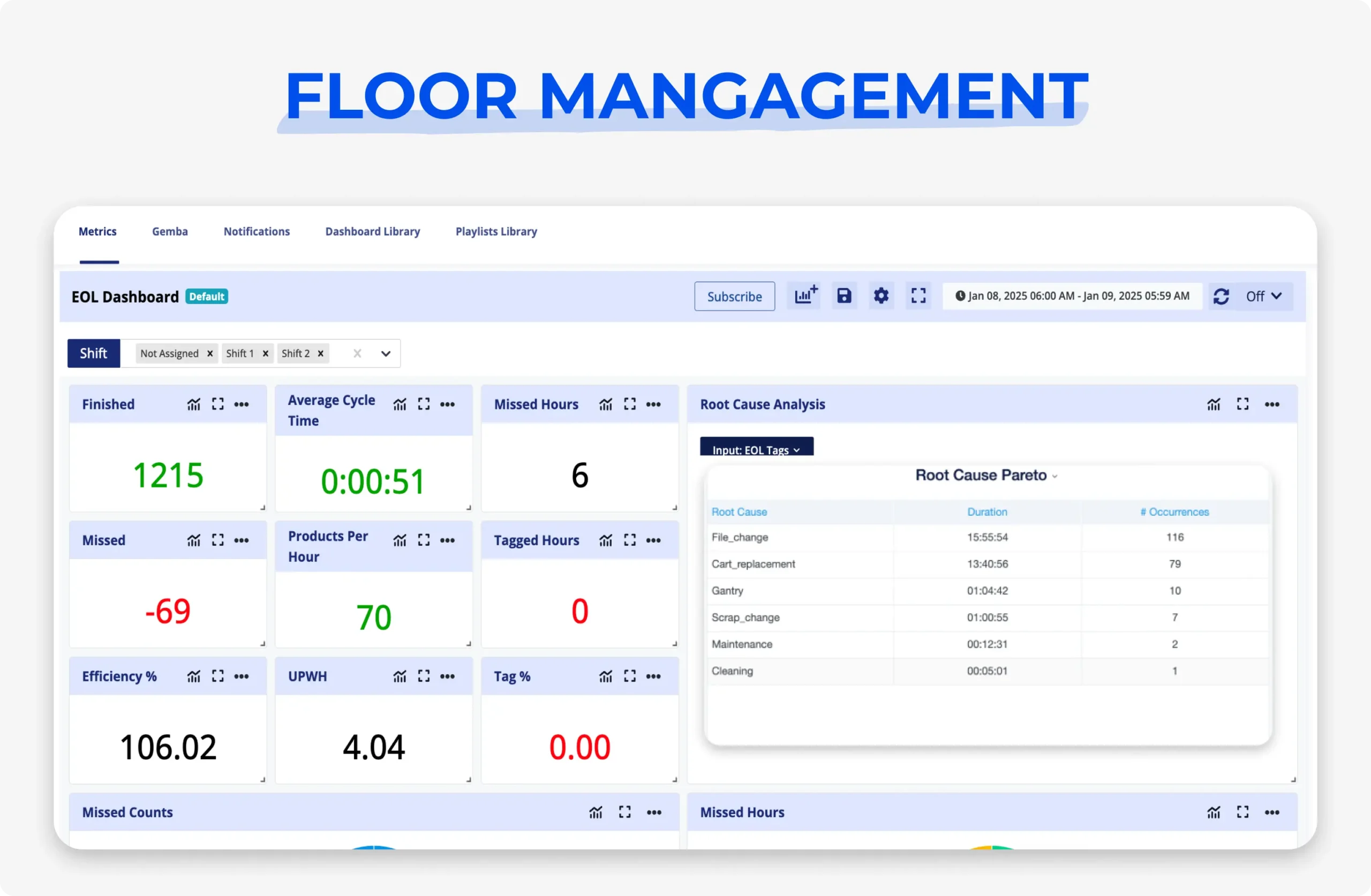 Rheo | AI CoPilot forFloor Management