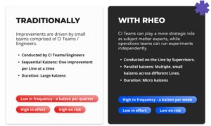Rheo | Accelerating Improvements
